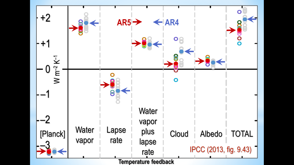 Monckton fires back point-by-point rebuttal at warmist critics of new ...