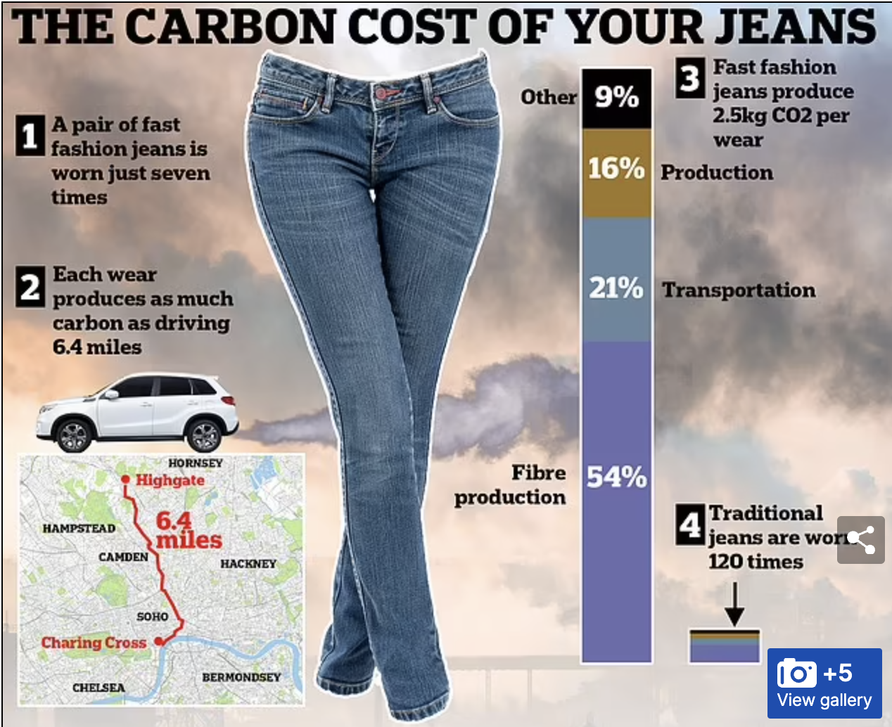 Now they’re coming for your pants! Wearing BLUE JEANS creates huge ...