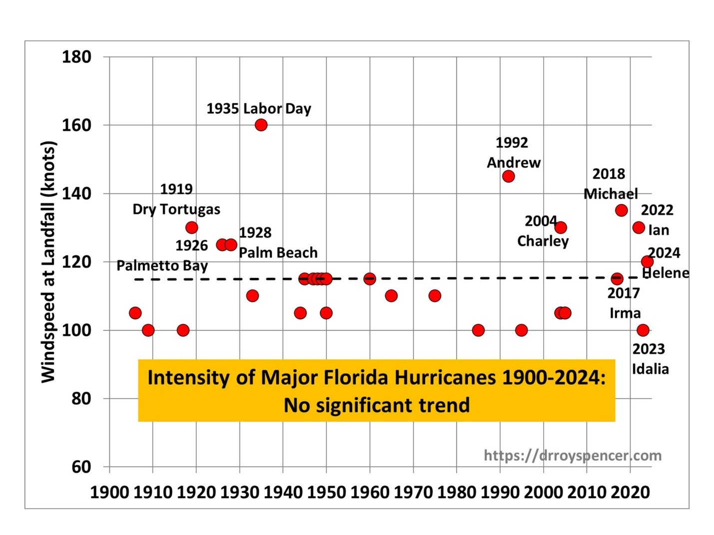 Analysis: ‘Hurricane Milton Historic, Not Unprecedented’ – Hurricanes ...
